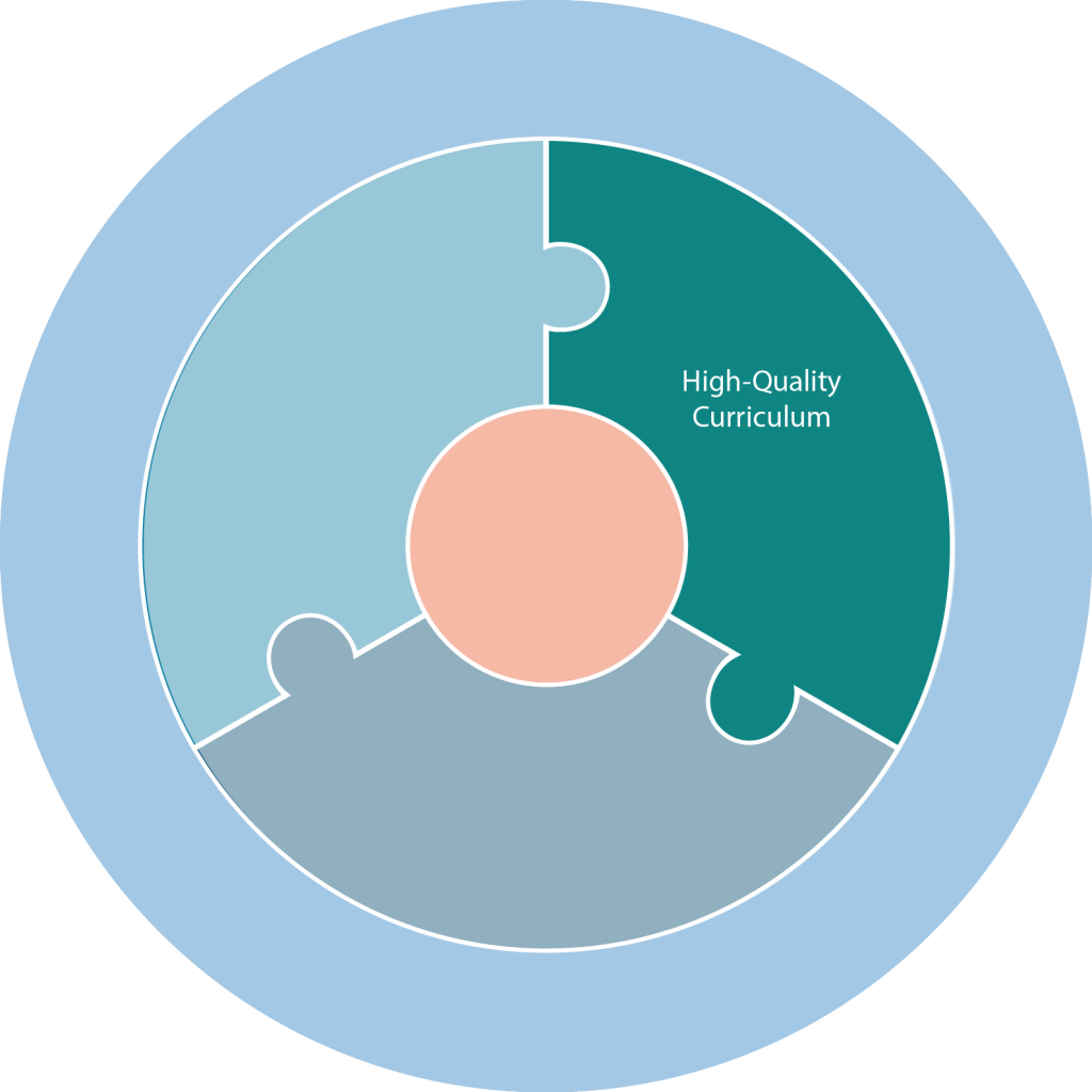 1.0 Lever 4 | texasesf.org