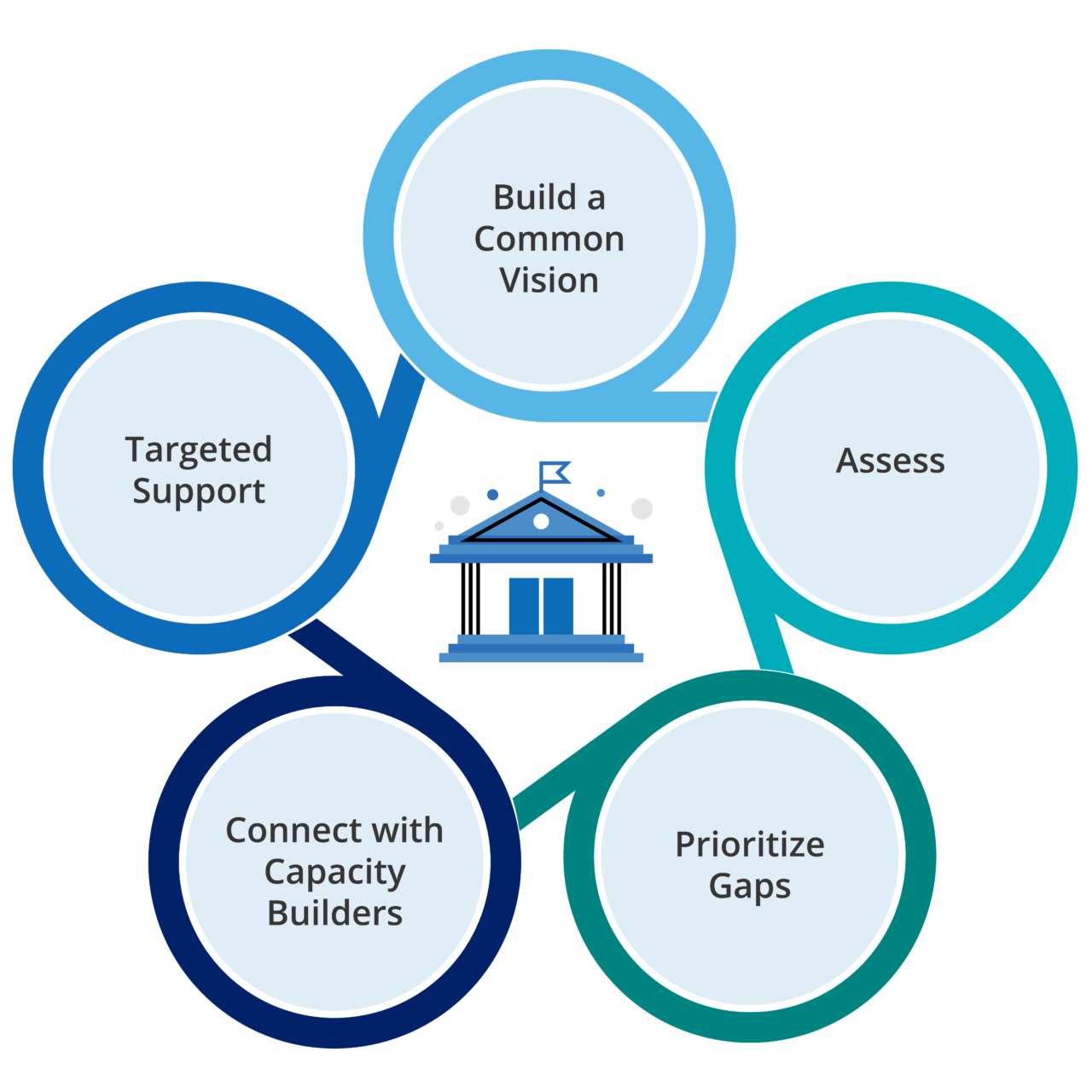 texasesf.org | Effective Schools Framework