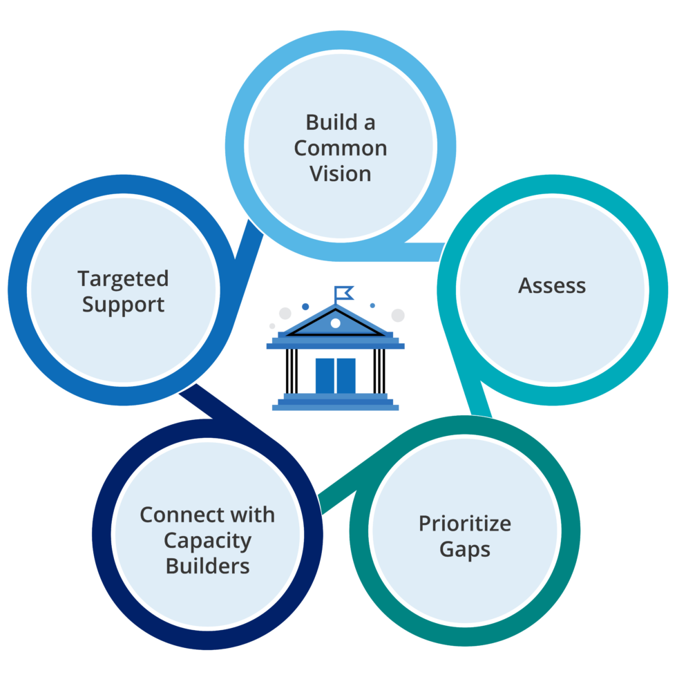 texasesf.org | Effective Schools Framework